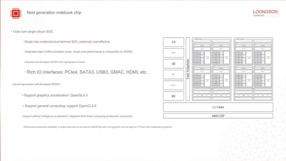 Homegrown Chinese CPUs are catching up to AMD and Intel — Loongson 3B6600 and 3B7000 allegedly ...