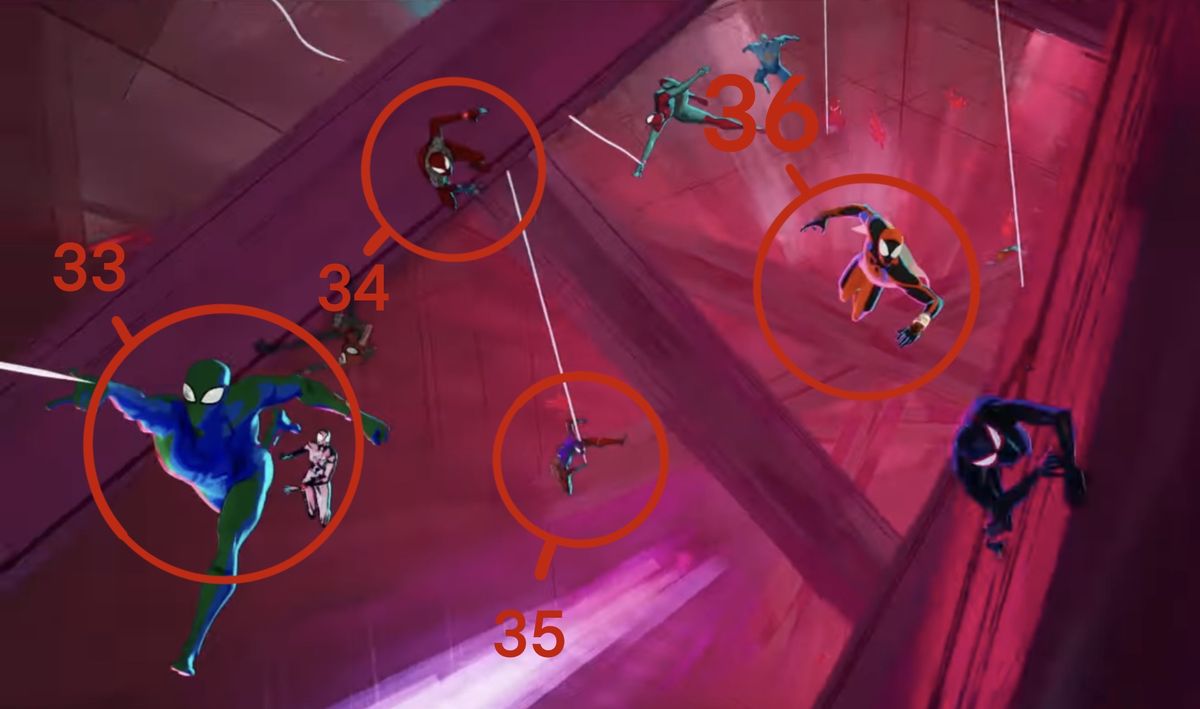 All the Spider-Man variants we can name in the Across the Spider ...