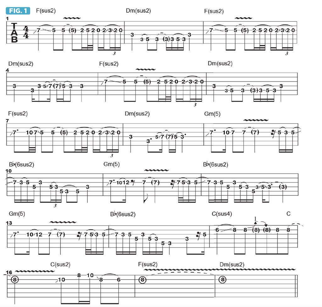 How to solo over relative major and minor chords | Guitar World