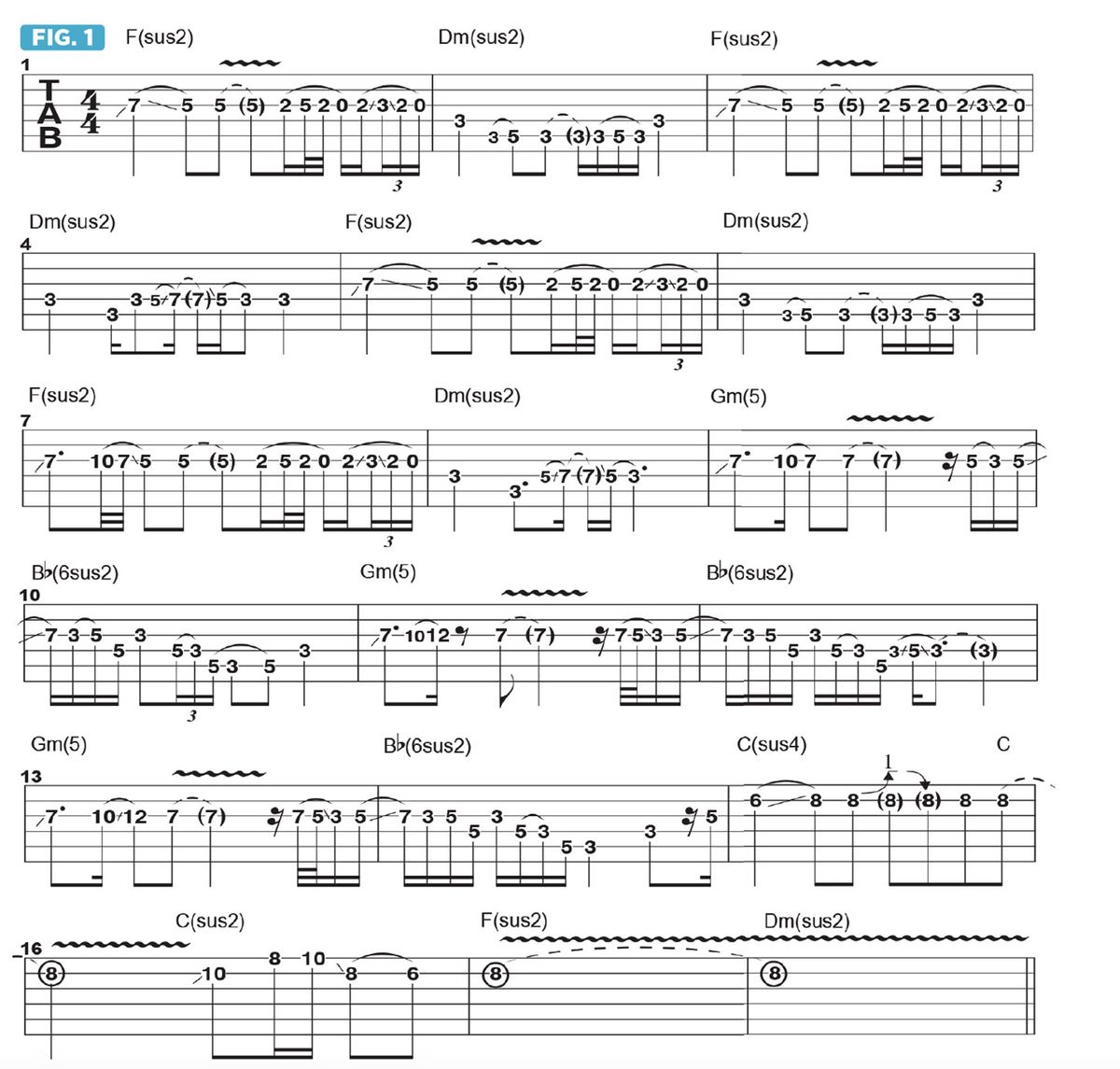 How to solo over relative major and minor chords | Guitar World