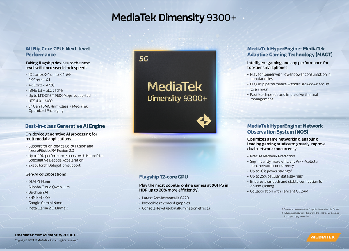MediaTek's new Dimensity 9300 Plus chip brings higher clock speeds and ...