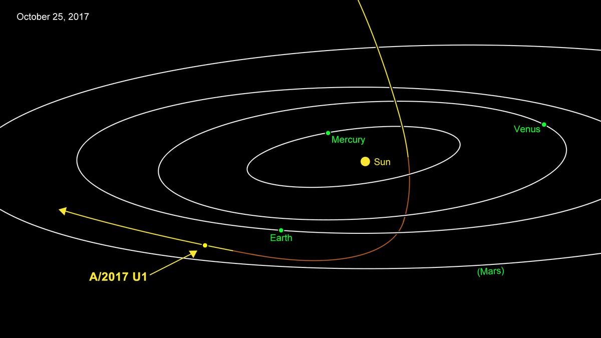 Visitor from Far, Far Away: Interstellar Object Spotted in Our Solar ...