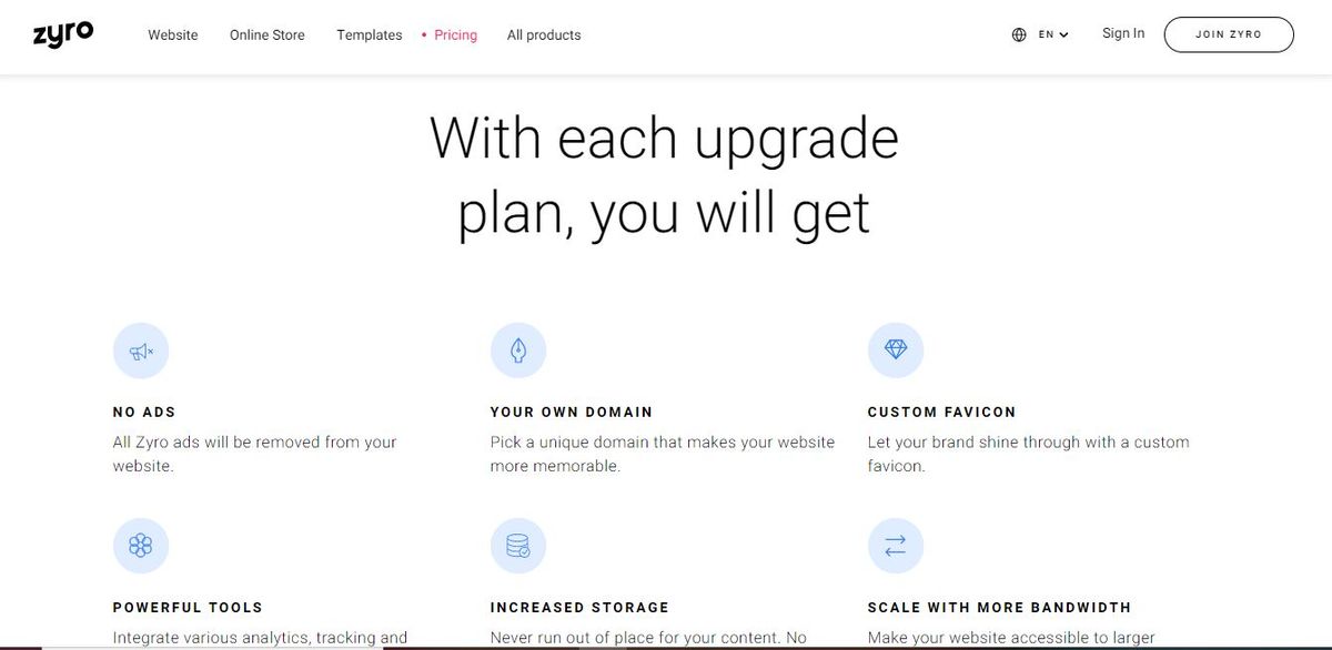 Zyro website builder review | TechRadar