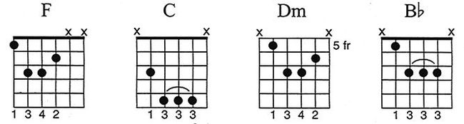 A Quick, Straightforward Guide to Playing Harmonics | GuitarPlayer