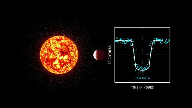 Images: Discovery of 8th Planet in Kepler-90 System with Google AI | Space