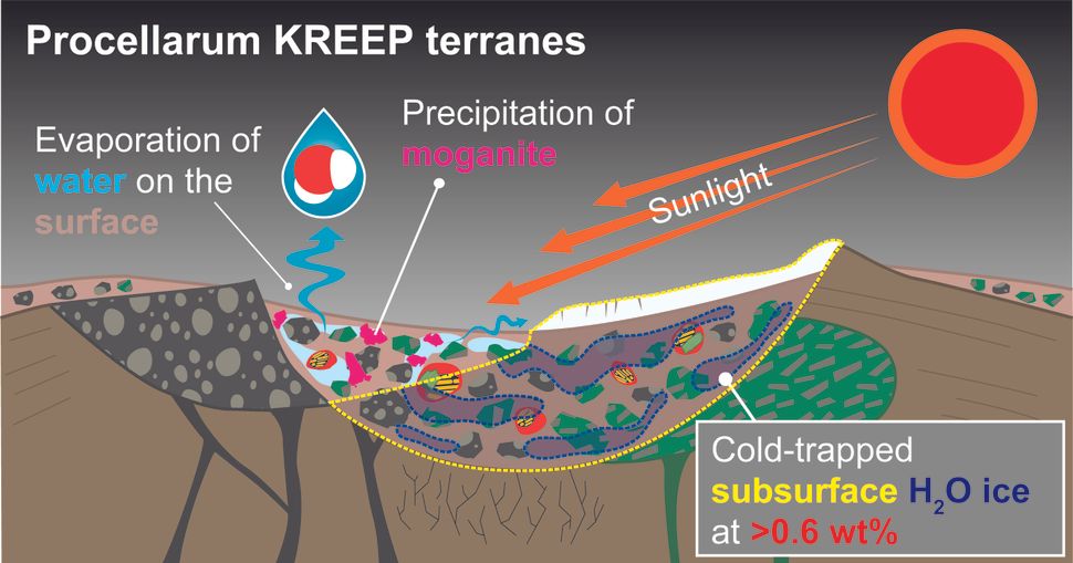 Mineral Found in Lunar Meteorite Hints at Hidden Moon Water | Space