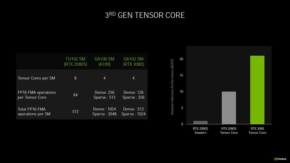NVIDIA GeForce RTX 3080 review: The best GPU for 4K gaming | Windows ...