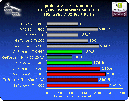 Quake 3 - PC Graphics Beyond XBOX - NVIDIA Introduces GeForce4 | Tom's ...