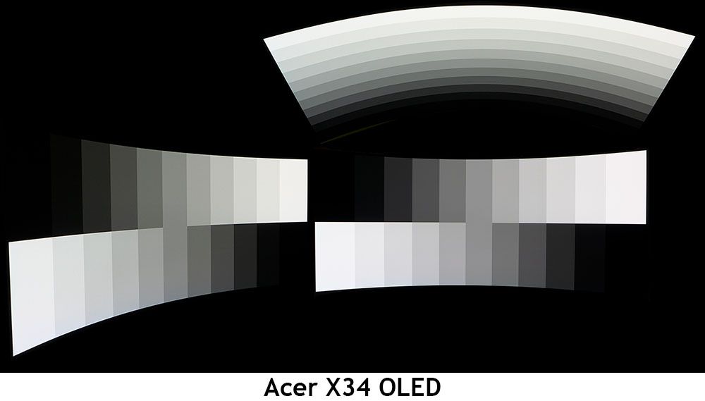 Response, Input Lag, Viewing Angles and Uniformity - Acer Predator X34 ...
