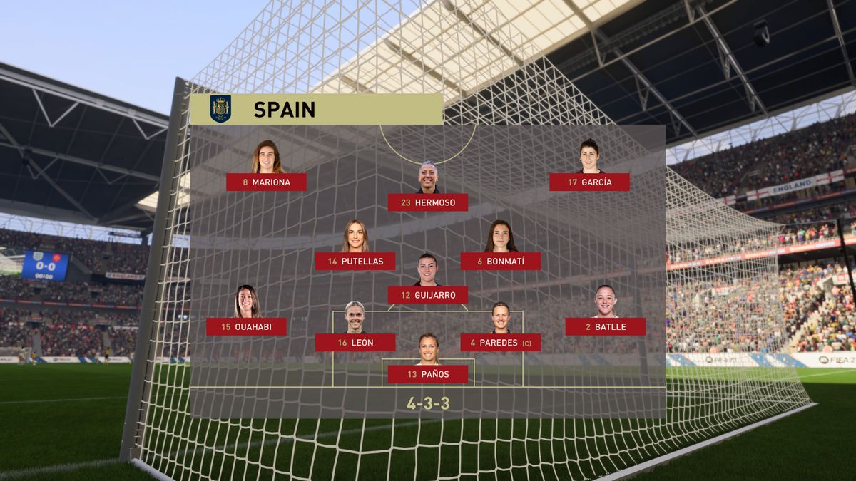 FIFA 23 best women’s teams to use across all modes | GamesRadar+
