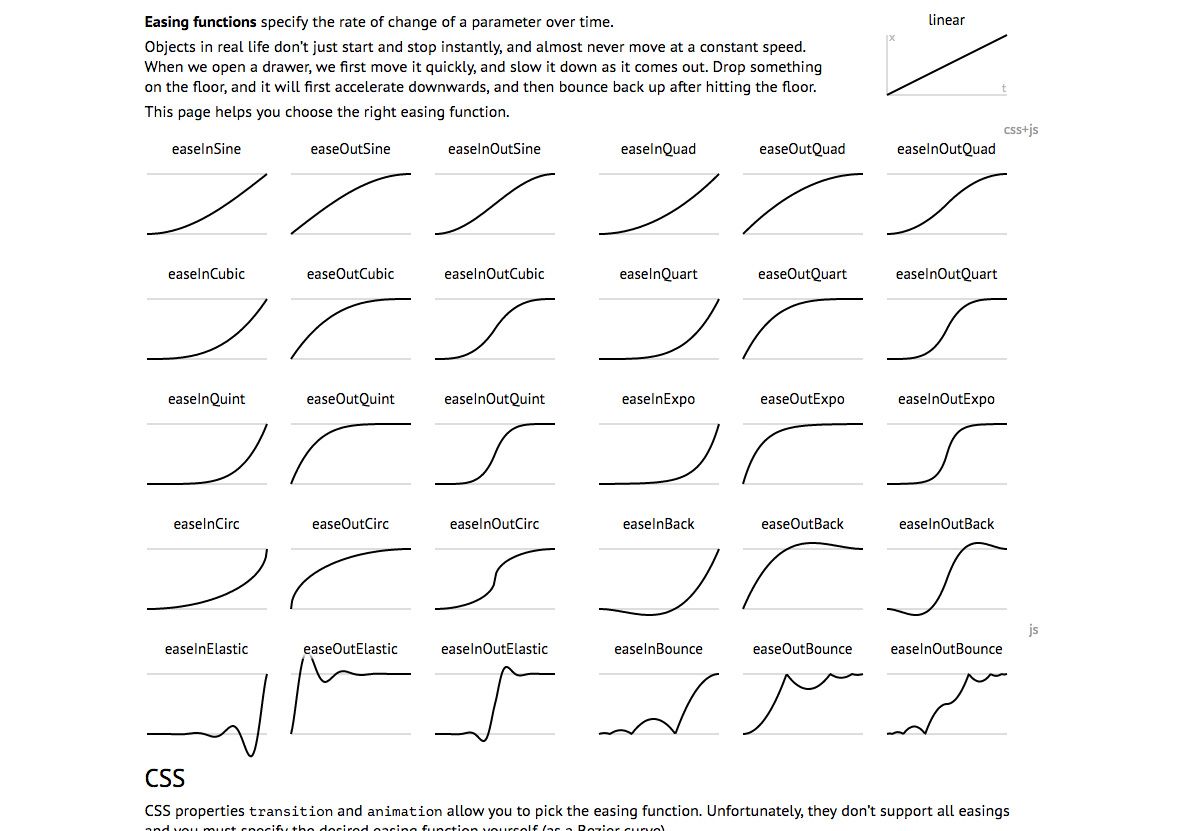 12 great CSS animation resources | Creative Bloq