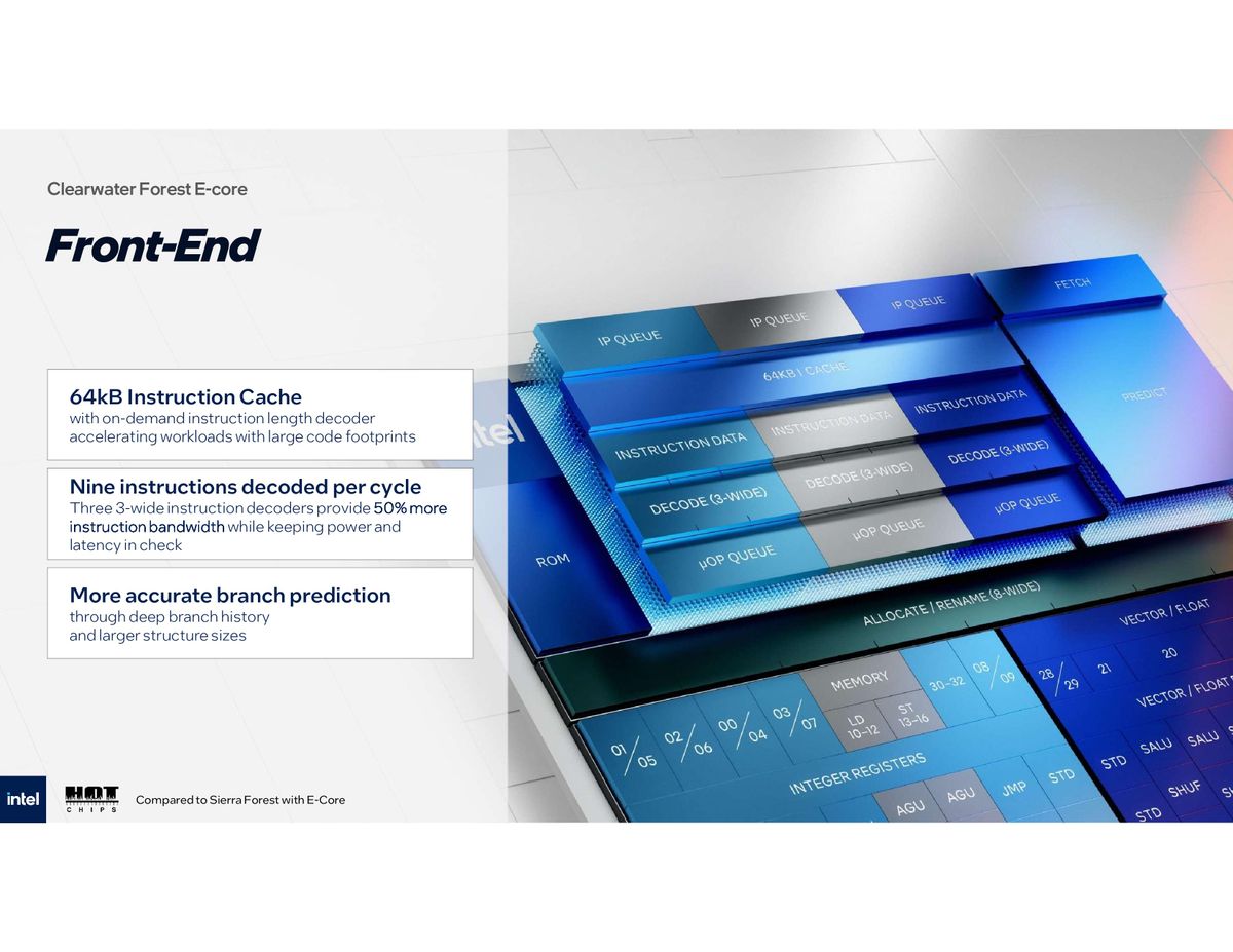 Intel reveals 288-core Clearwater Forest Xeon at Hot Chips — 18A ...