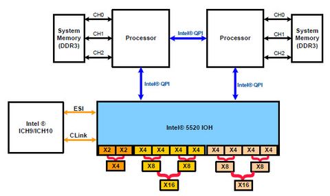 Building A Better Workstation - Intel Xeon 5600-Series: Can Your PC Use ...