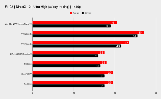 Nvidia GeForce RTX 4060 review | PC Gamer
