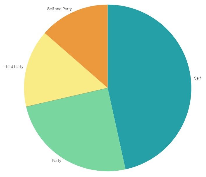 Garmin SOS report details all the times its InReach satellites saved ...