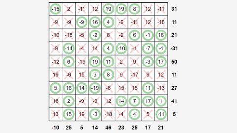 How to play Sumplete — the ChatGPT Wordle alternative | Tom's Guide