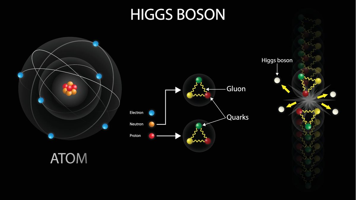 What is the Higgs boson? | Live Science