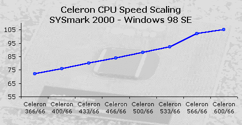 Old Celeron Vs. New Celeron - Performance Guide: Intel Celeron | Tom's Hardware