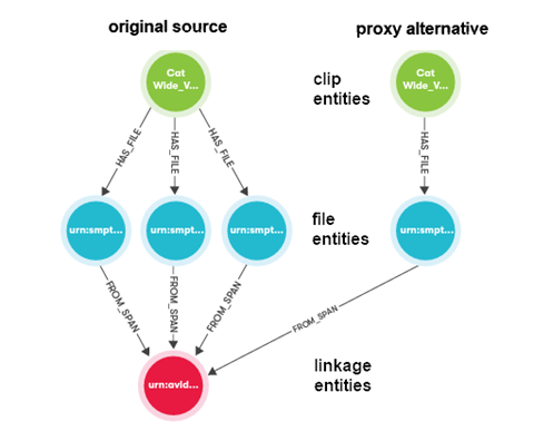 Reimagining the Possibilities of Proxy Workflows for Media Production ...
