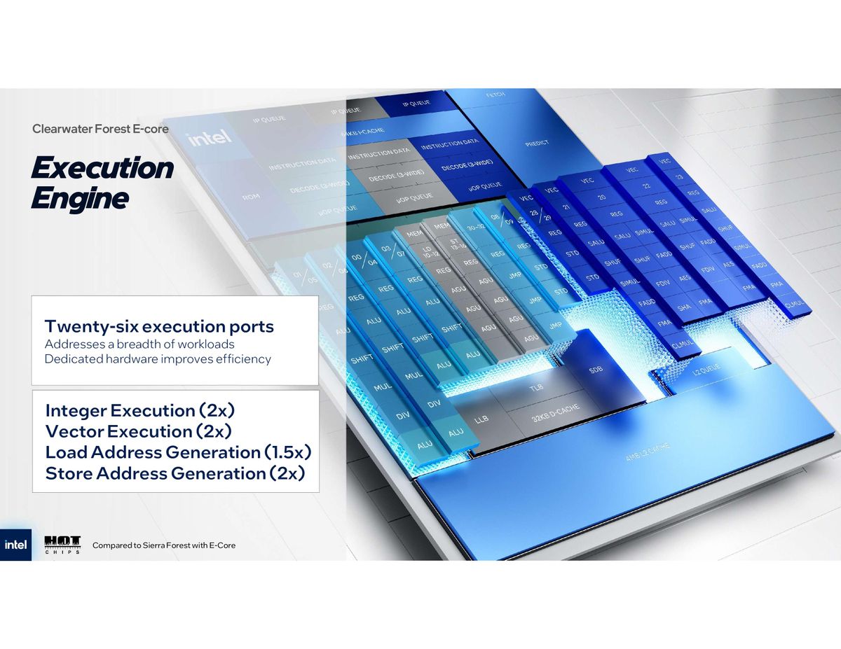 Intel reveals 288-core Clearwater Forest Xeon at Hot Chips — 18A ...