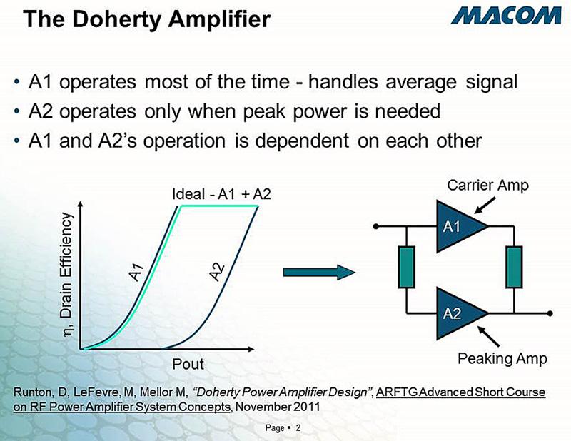 Doherty Amplifiers Push Efficiency | TV Tech