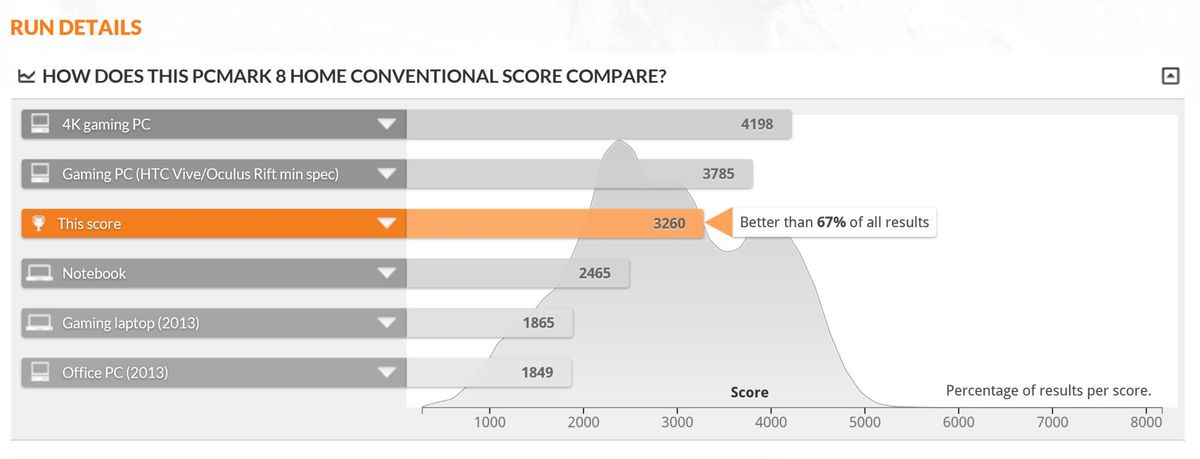 Microsoft Surface Studio review: you'll want one, even if you don't ...