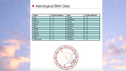 What's a birth chart calculator? Everything you need to know | My ...