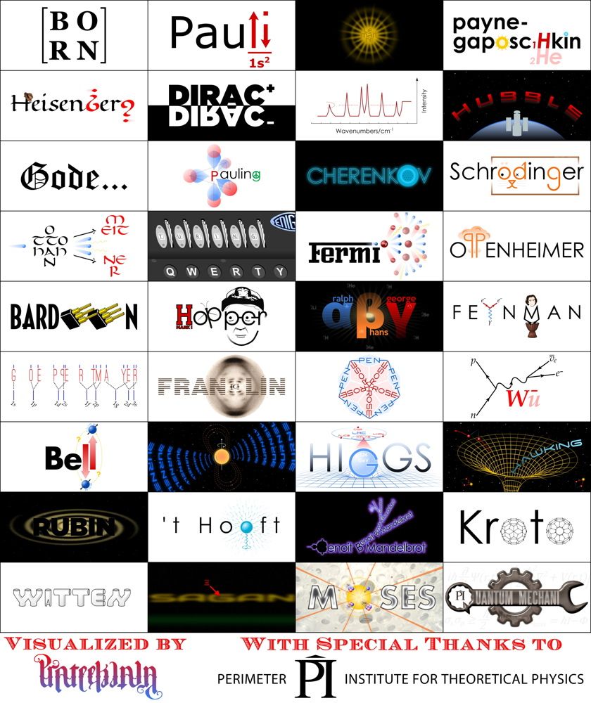 Artful Science Logos Honor Greatest Astronomers and Physicists of All ...