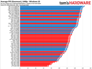 2020 - 2022 and Legacy CPU Benchmarks Hierarchy - CPU Benchmarks and Hierarchy 2025: CPU ...