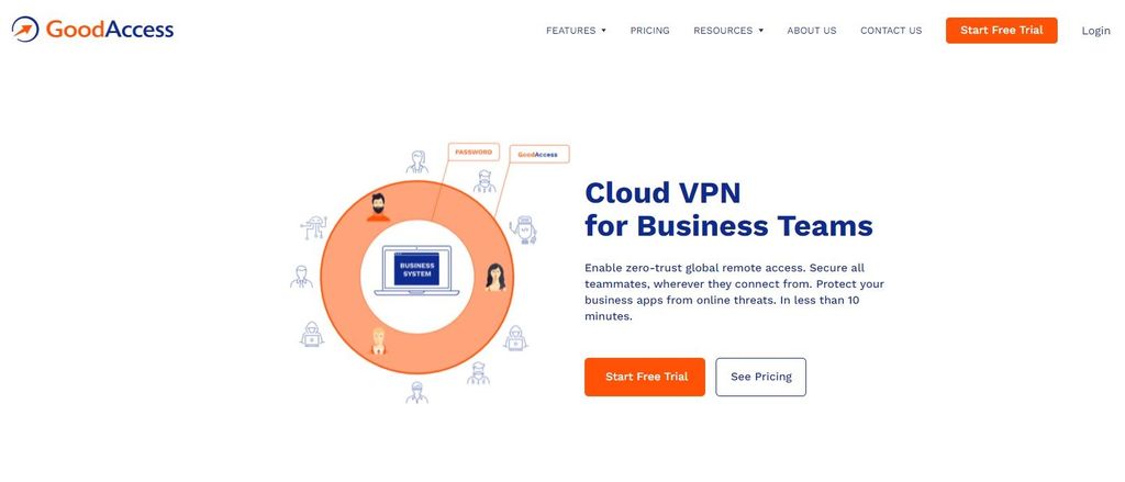 GoodAccess business VPN review | TechRadar