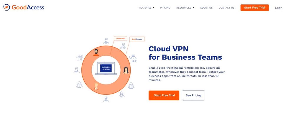 GoodAccess business VPN review | TechRadar