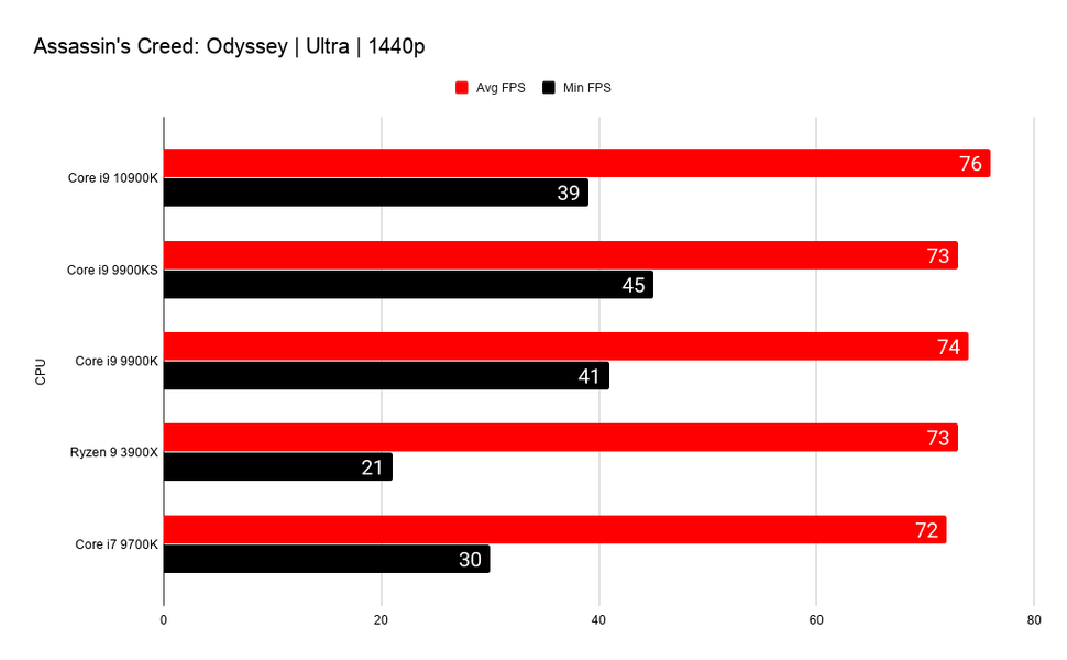 Intel Core i9 9900K | PC Gamer