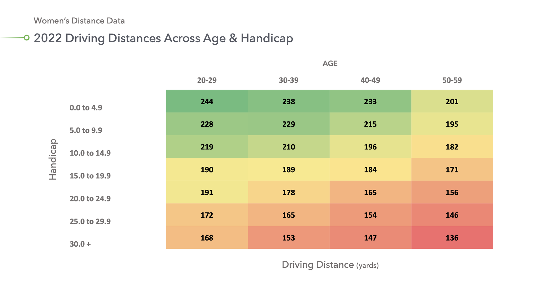 How Far Female Golfers Hit Their Drives | Golf Monthly