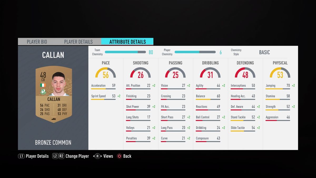 FIFA 20 worst players: the most awful squad you can build in Ultimate ...