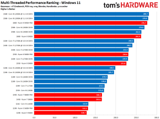 AMD vs Intel: Which CPUs Are Better in 2022? | Tom's Hardware