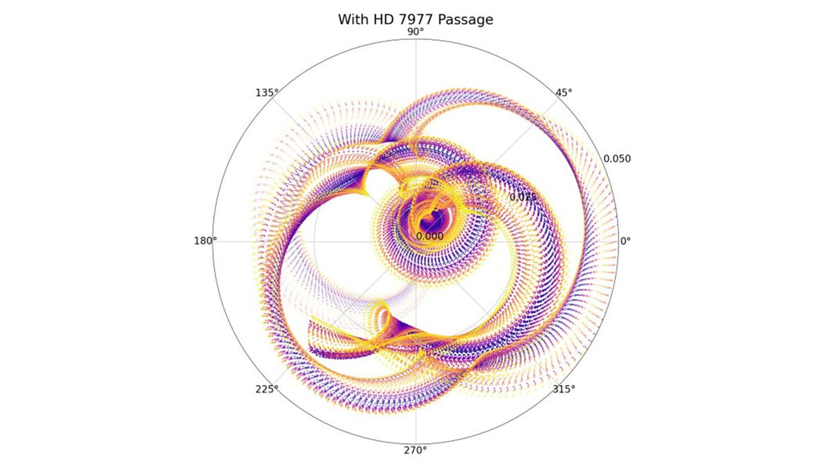 Passing stars may have changed Earth's orbit and climate, study finds ...