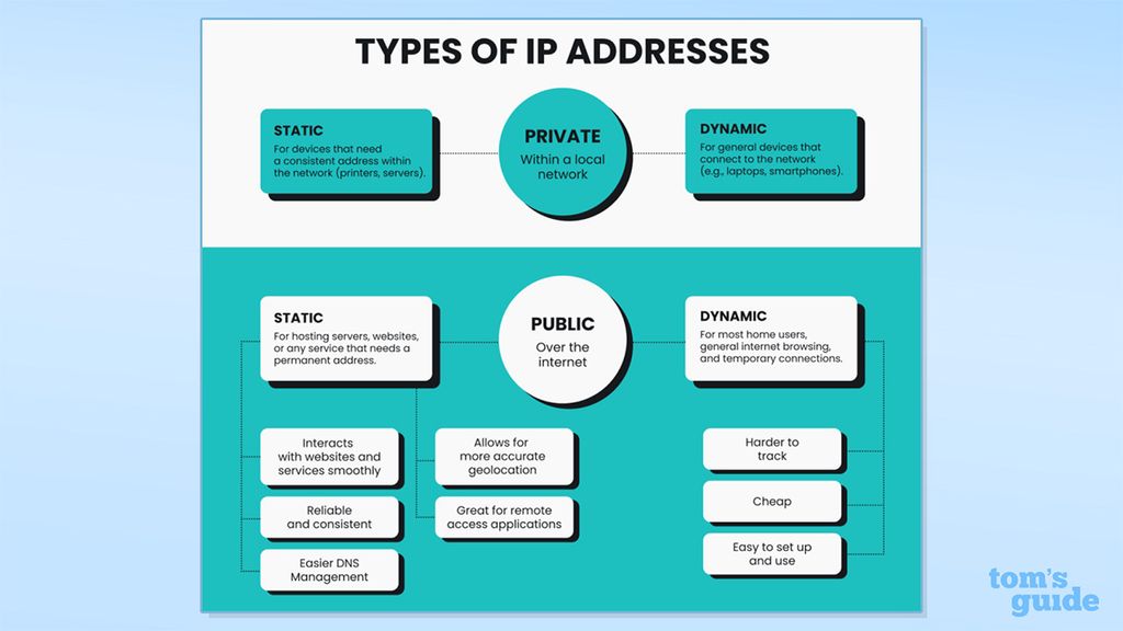 Surfshark's Dedicated IP now available in seven new locations | Tom's Guide