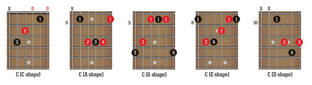 CAGED guitar chords: how to master the CAGED guitar system | Guitar World