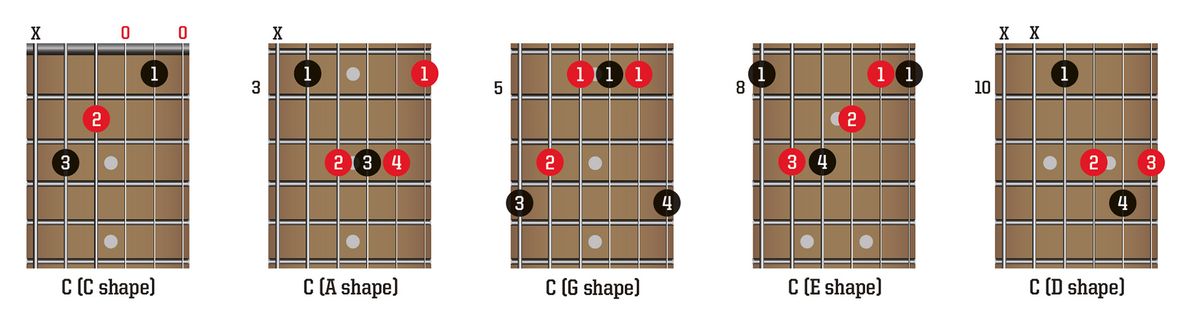 CAGED guitar chords: how to master the CAGED guitar system | Guitar World