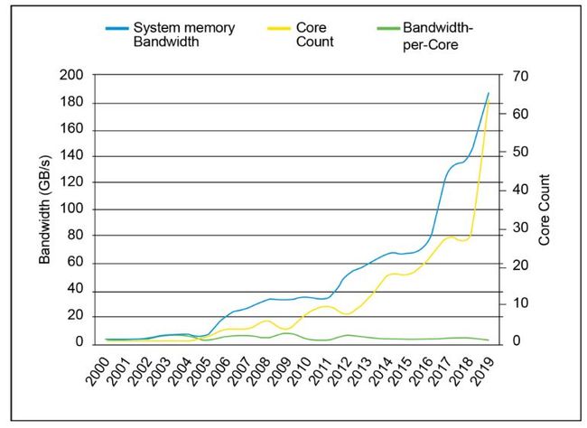 What We Know About DDR5 So Far | Tom's Hardware