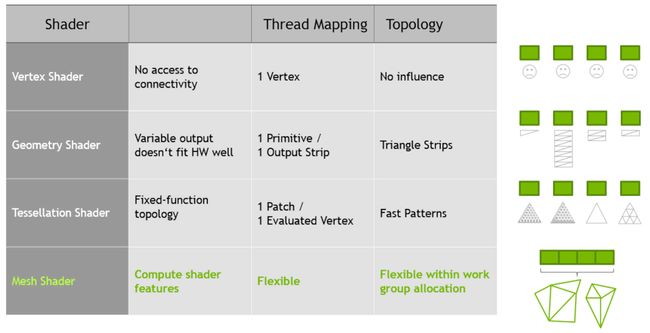 Mesh shaders explained: What are they, what's the big fuss, and why are ...