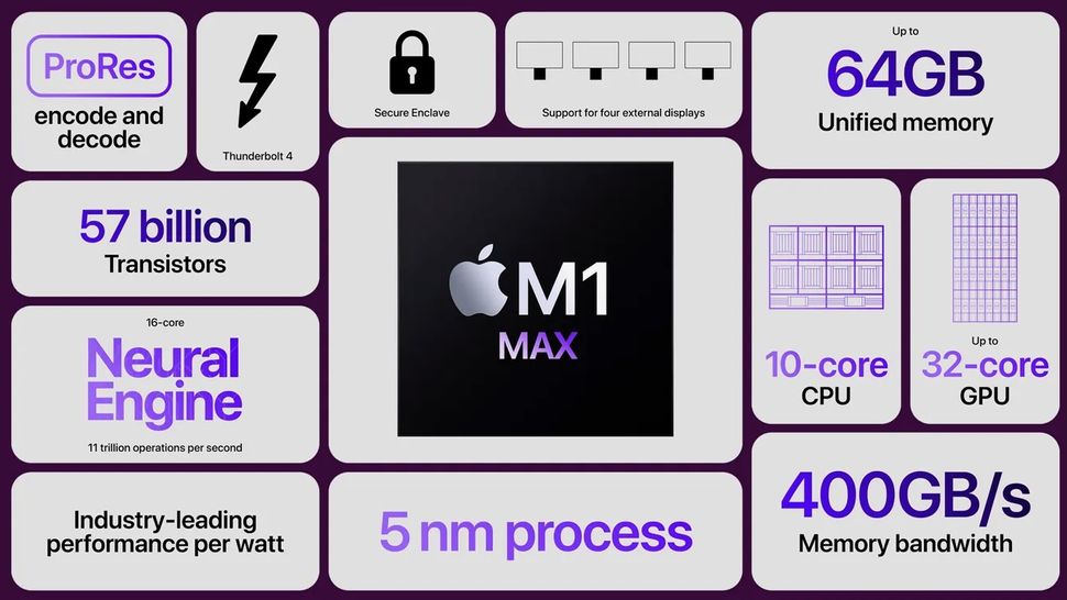 Apple M1 Pro and M1 Max chips: Everything you need to know | iMore