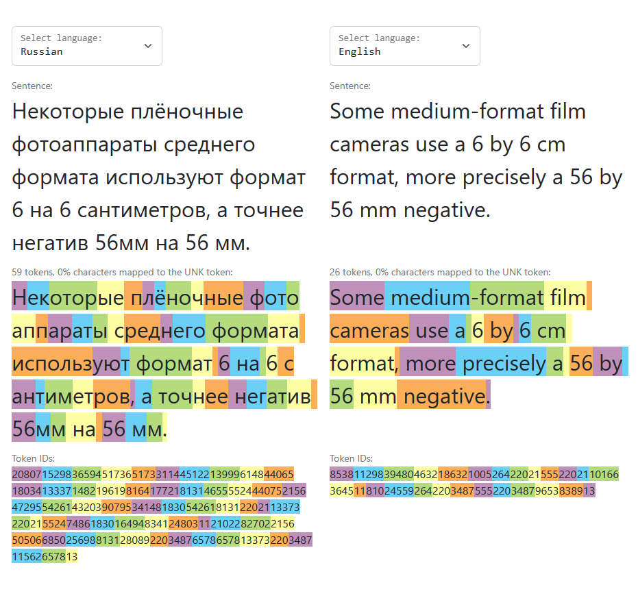 AI Fees Up to 15x Cheaper for English Than Other Languages | Tom's Hardware