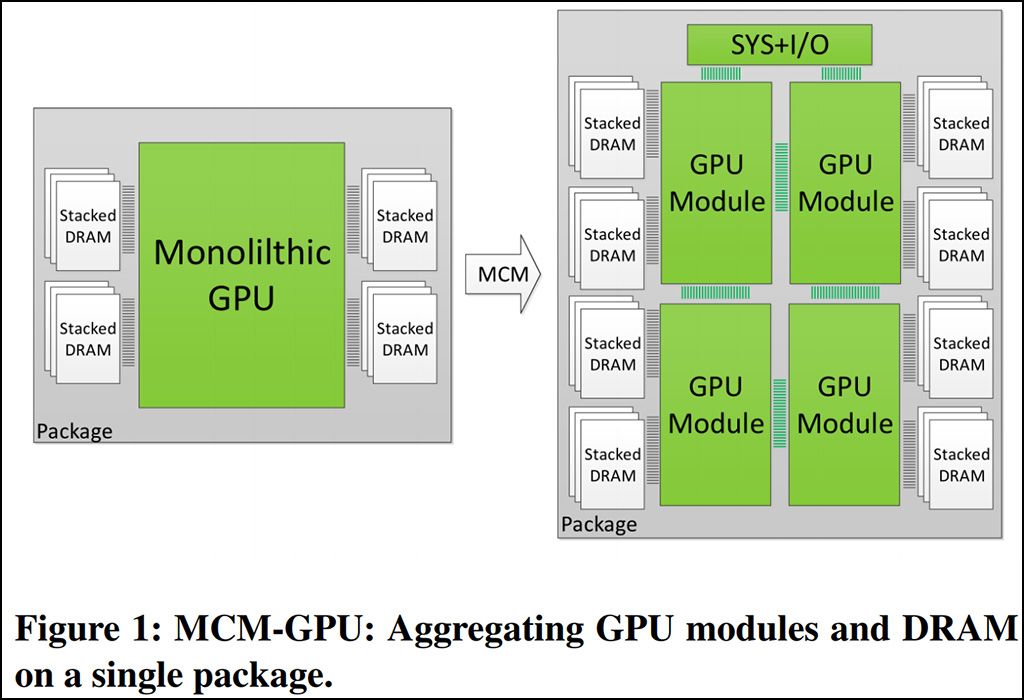 Here is how Nvidia can sidestep Moore’s Law in GPU design | PC Gamer
