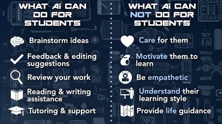5 Things AI Can and Can Not Do For Students | Tech & Learning