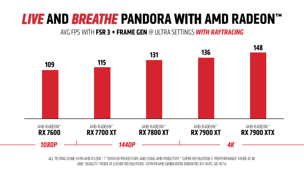 AMD claims all Radeon RX 7000 RDNA 3 GPUs deliver 100+ FPS with FSR 3 in Avatar: Frontiers of ...