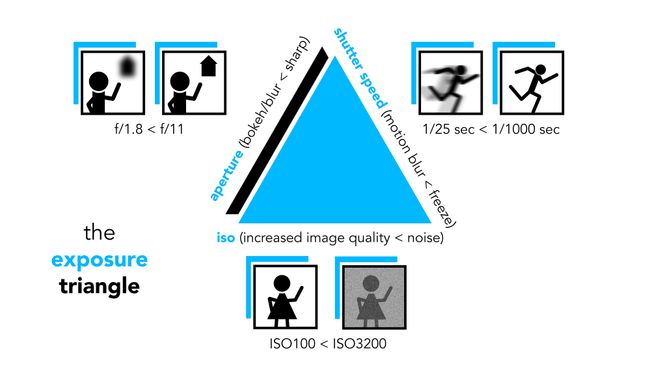 Photography cheat sheet: Focal lengths explained | Digital Camera World