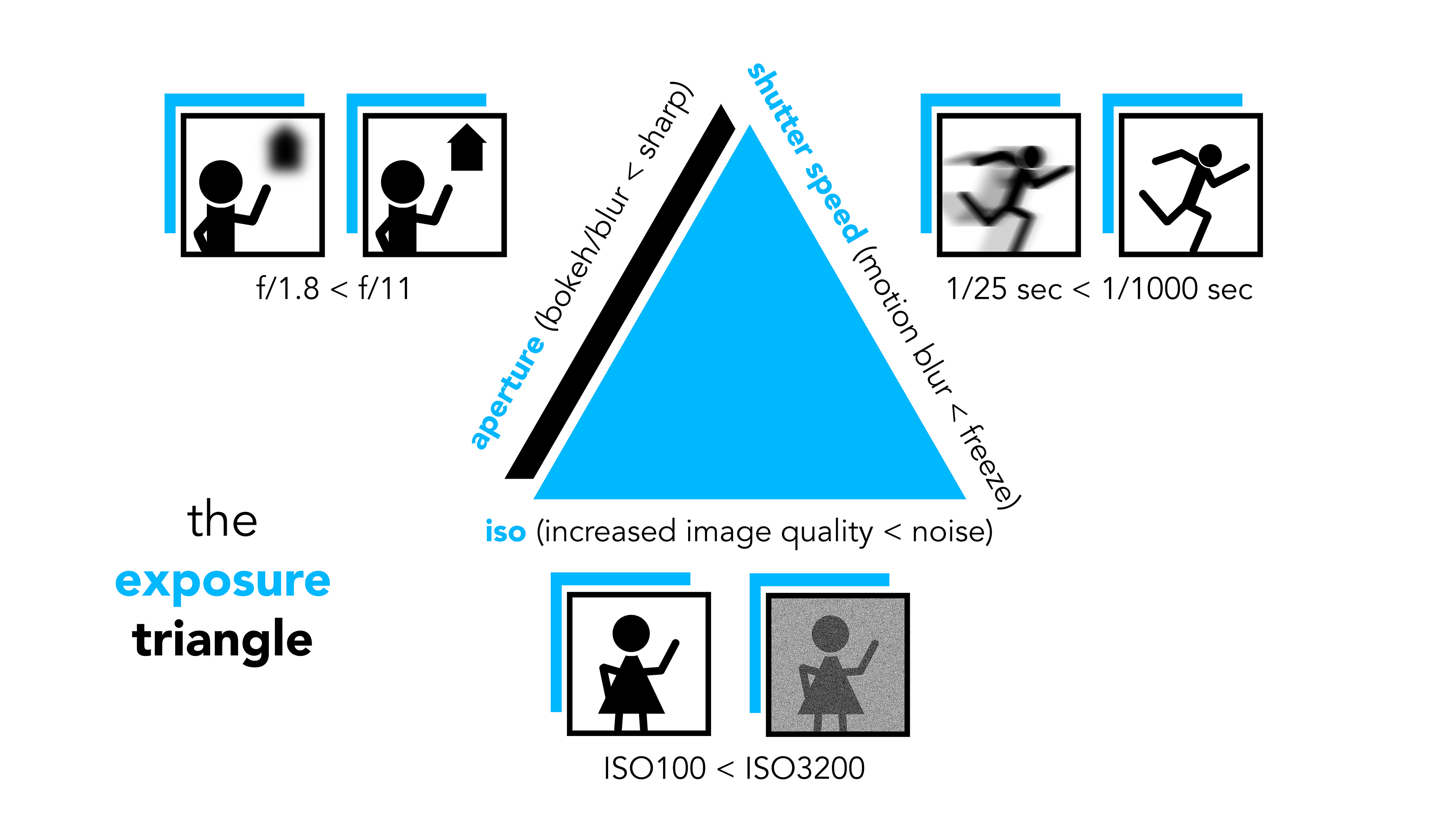 What Is EV exposure Value In Photography Digital Camera World What Is EV exposure Value In Photography Digital Camera World
