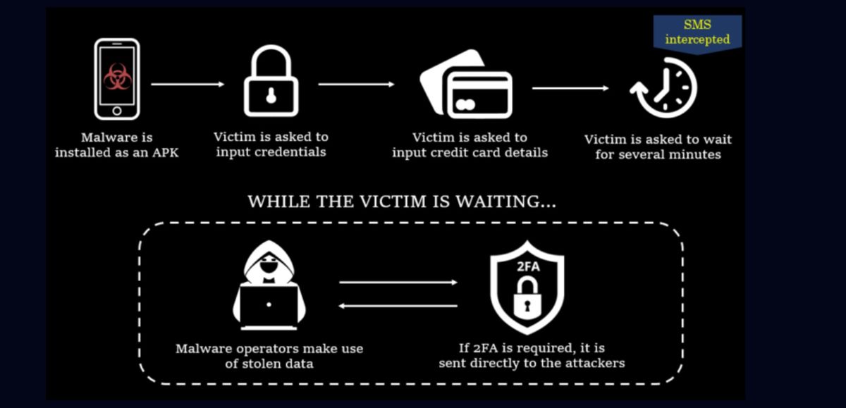New nasty Android malware can steal your 2FA codes — is your phone affected? | Laptop Mag