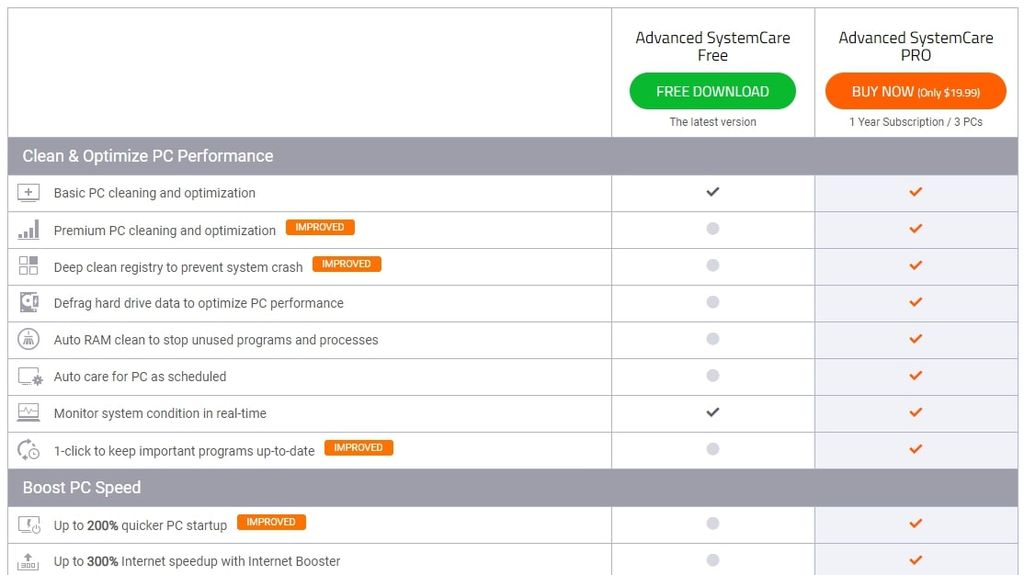 IObit Advanced SystemCare Free review | TechRadar